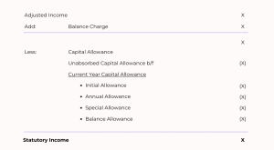 Capital Allowance | Everest Systems Sdn Bhd